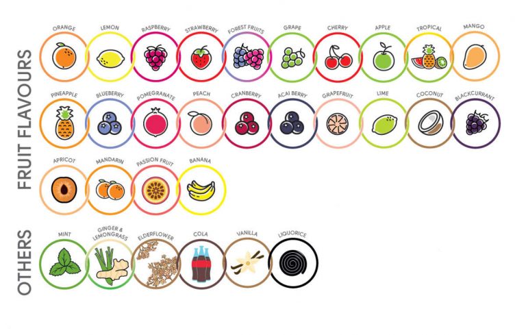 Chewable Tablets - Health Innovations